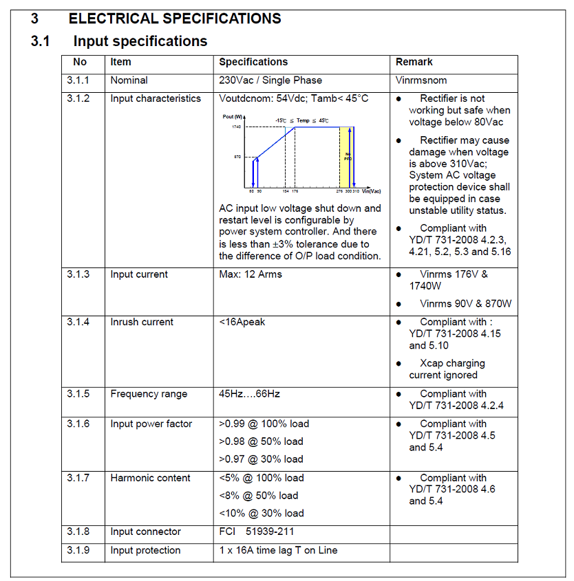 ESR-48/30GC Delta Telecom power rectifier