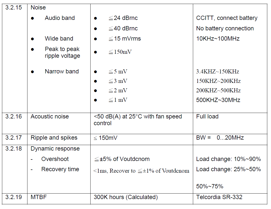 ESR-48/56AC Delta Telecom power rectifier
