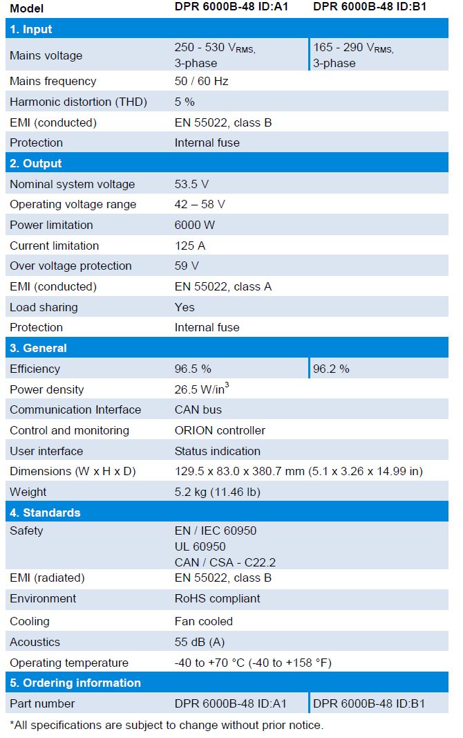 DPR 6000B-48 Delta Telecom power rectifier